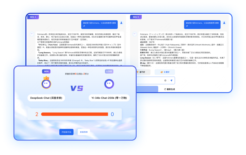 领先的大模型评测平台 - Ai-Ceping