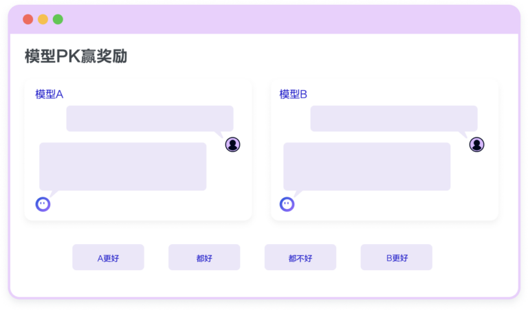领先的大模型评测平台 - Ai-Ceping